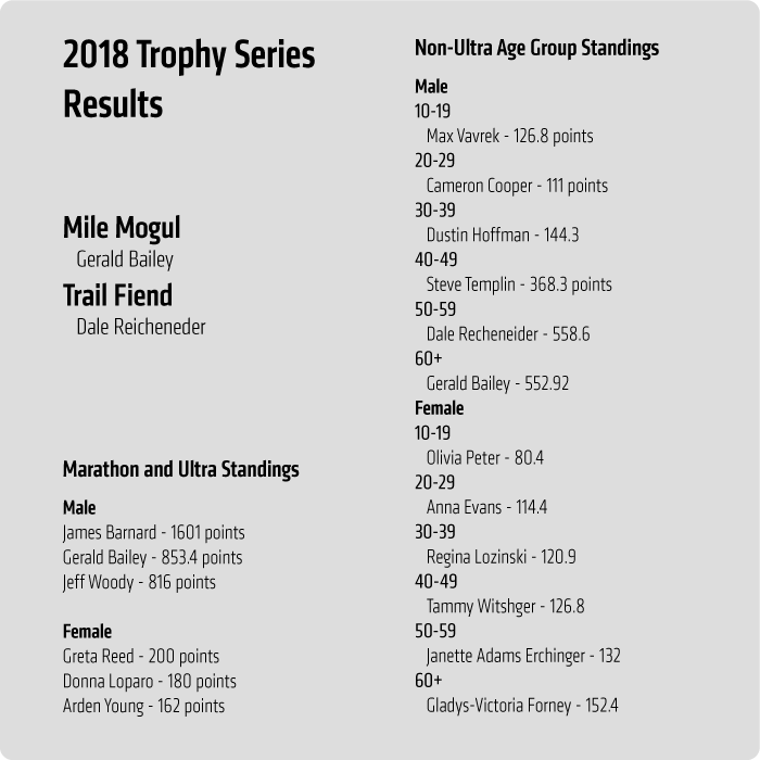 The 2018 Trail Runner Trophy Series Sees Unprecedented Action - Trail ...
