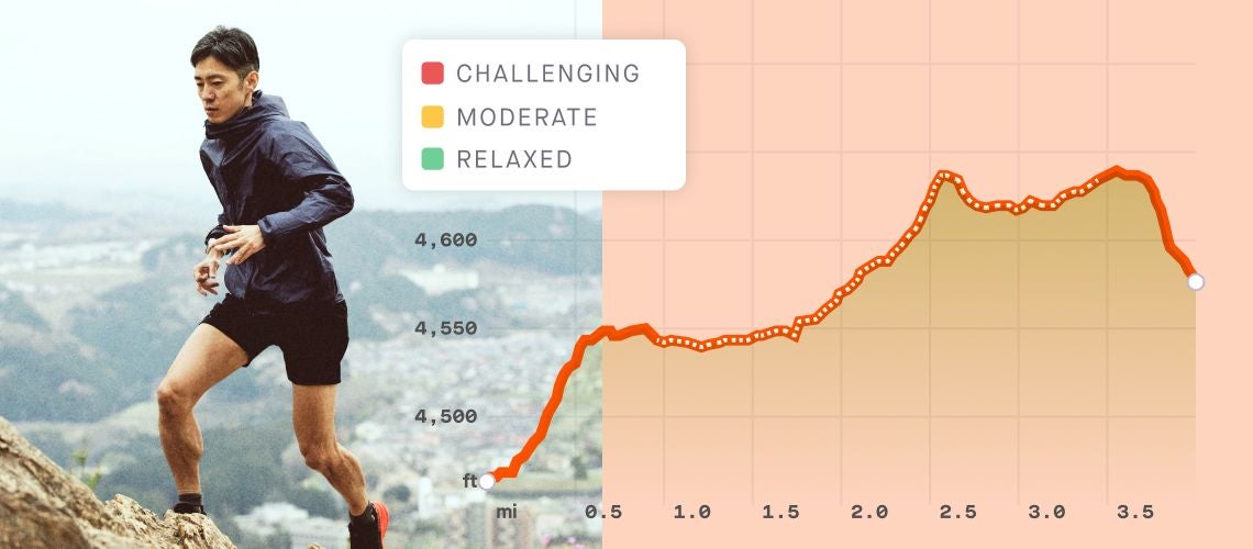 Strava Is Now More Trail Friendly. Here’s How They Did It. - Trail ...