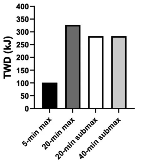 Your Watch Doesn’t Know How Much Recovery You Need - Trail Runner Magazine