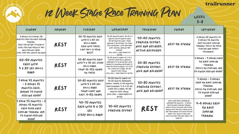 How to Train For a Stage Race - Trail Runner Magazine