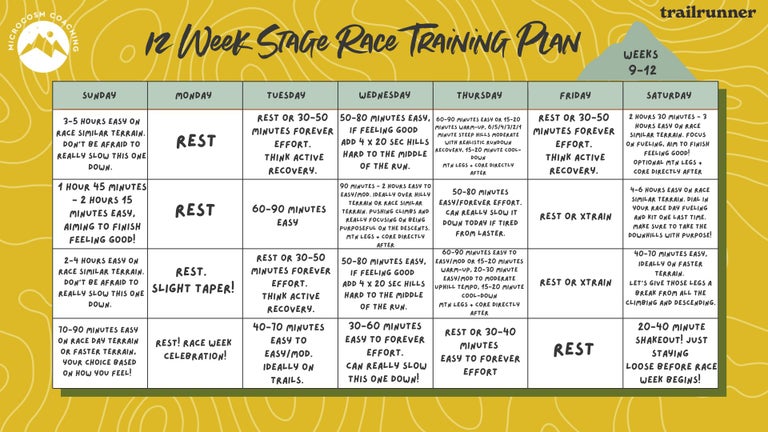 How to Train For a Stage Race - Trail Runner Magazine