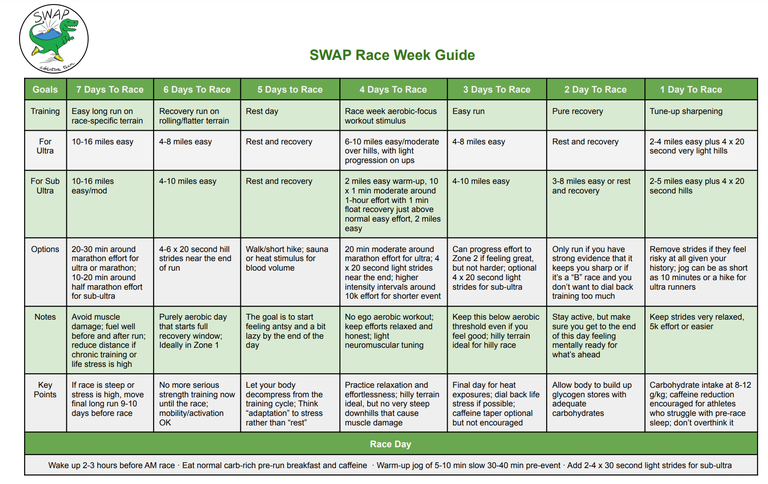 A Day-By-Day Training Guide For Race Weeks And Tapers - Trail Runner ...