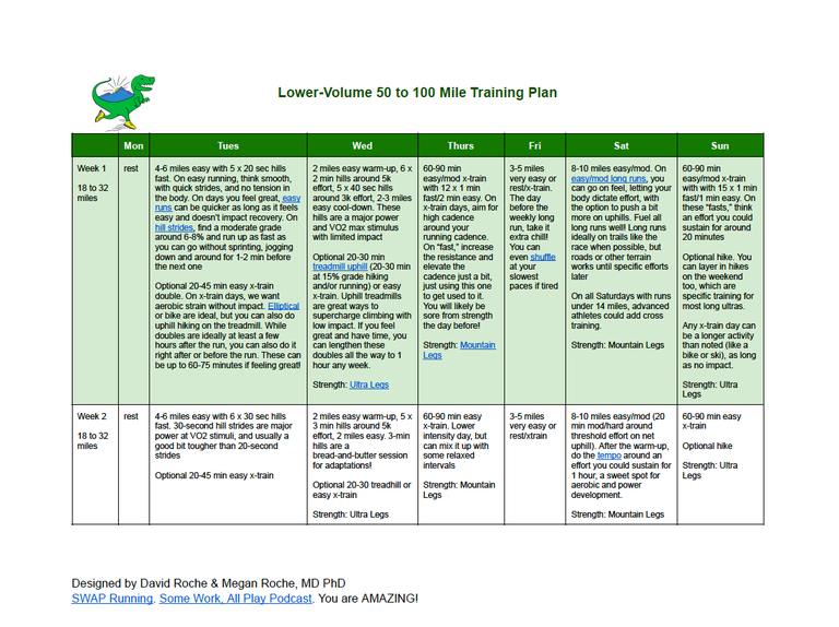 50 to 100 Mile Training Plan For Lower Mileage Athletes - Trail Runner ...